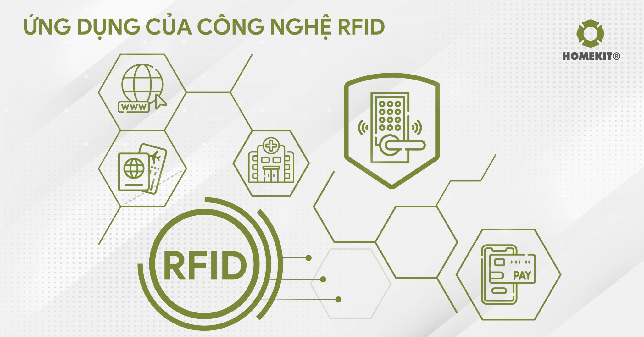 Ứng dụng của công nghệ RFID trong khóa thẻ từ - HomeKit