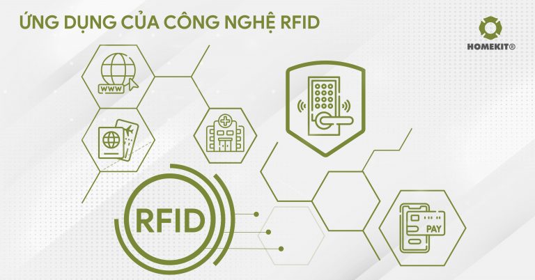 Ứng dụng của công nghệ RFID trong khóa thẻ từ - HomeKit